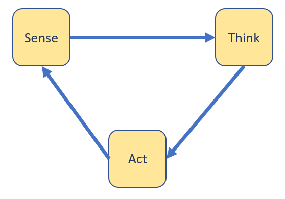 Programming | Mobile Robotics documentation